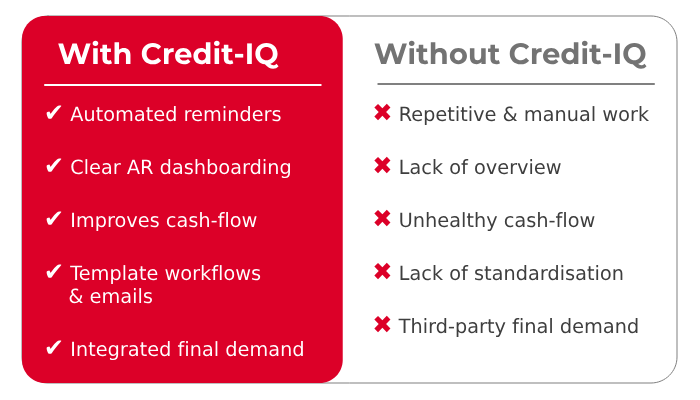 Top strategies to manage the increase in receivables and improve cash flow